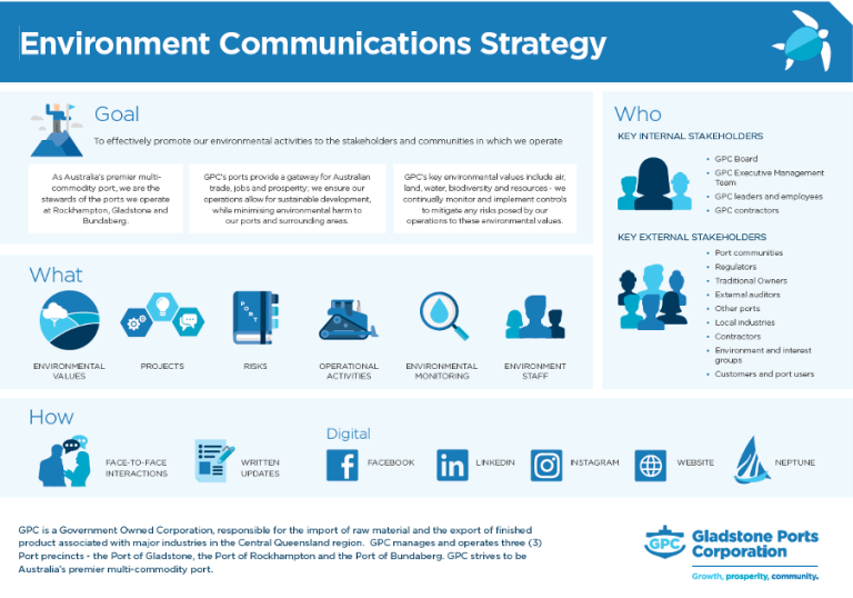 Environmental communications - Gladstone Ports Corporation